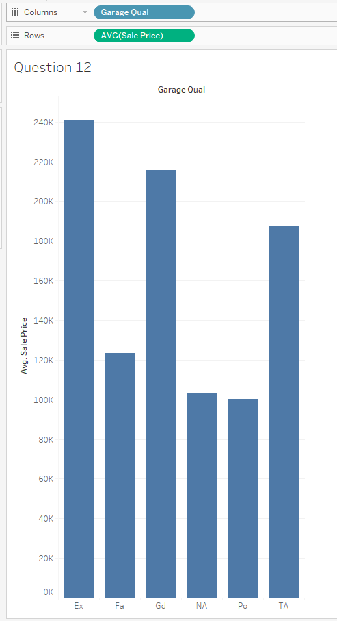 This chart is at the Blank 1 ﻿level of granularity | Chegg.com