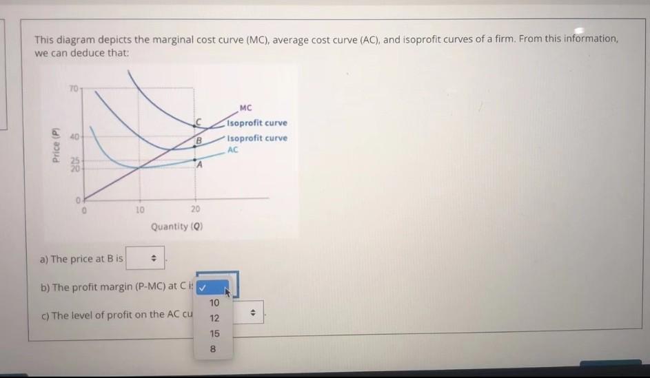 Solved 5 This diagram depicts the marginal cost curve (MC), | Chegg.com