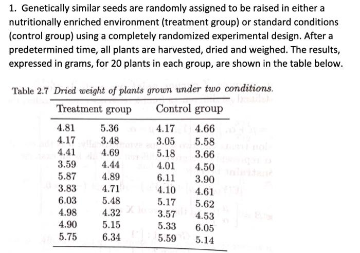 1. Genetically similar seeds are randomly assigned to | Chegg.com