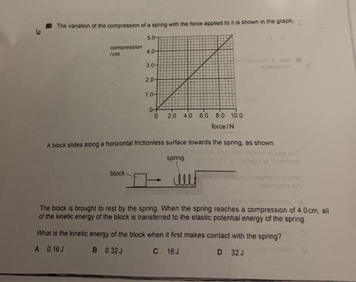 Solved The variation of the compression of a spring with the | Chegg.com
