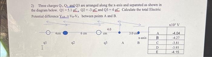 Solved 2) Three charges Q1,Q2 and Q3 are arranged along the | Chegg.com
