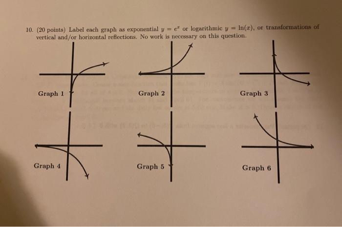 Solved 10. (20 points) Label each graph as exponential y = | Chegg.com