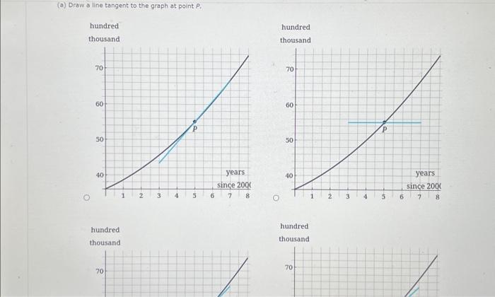 Solved (a) Draw a line tangent to the graph at point | Chegg.com