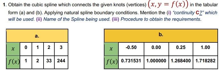 Solved Obtain the cubic spline which connects the given | Chegg.com