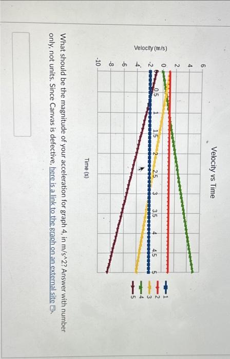 Solved What should be the magnitude of your acceleration for | Chegg.com