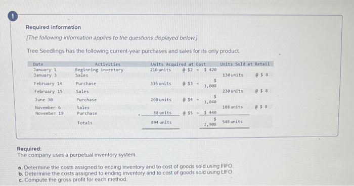 Solved Required information [The following information | Chegg.com