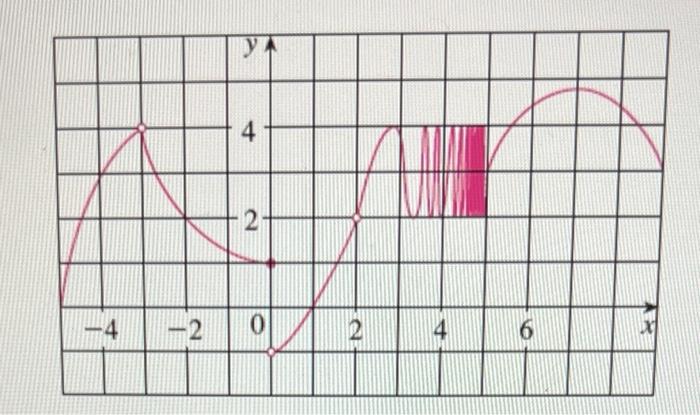 Solved (h) h(0) | Chegg.com