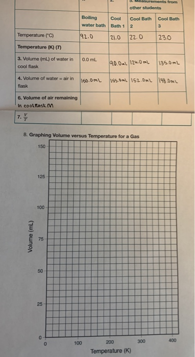 Solved 5. Measurements from other students Boiling water | Chegg.com