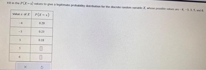 Solved Fill in the P(X=x) values to give a legitimate | Chegg.com