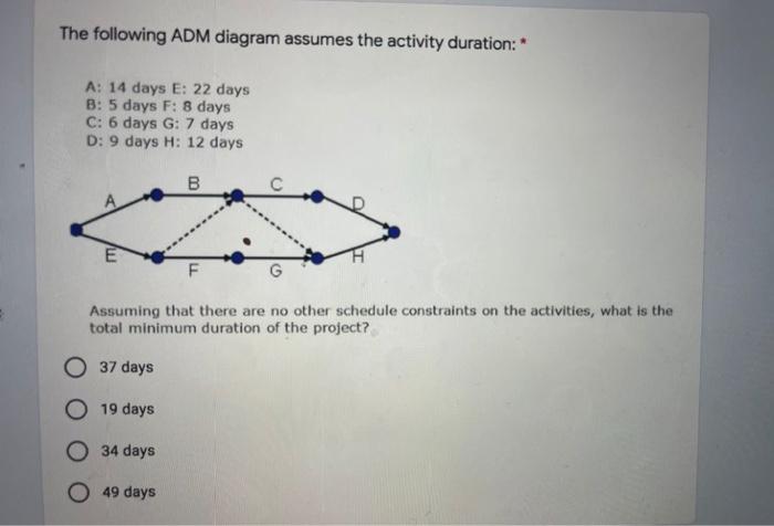 Solved The following ADM diagram assumes the activity | Chegg.com