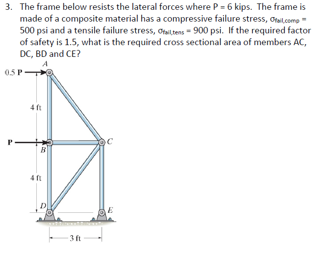 Solved The frame below resists the lateral forces where P | Chegg.com