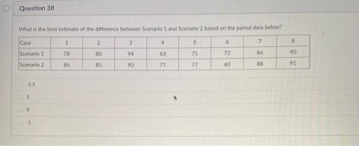 Solved Question 38 What is the best estimate of the | Chegg.com