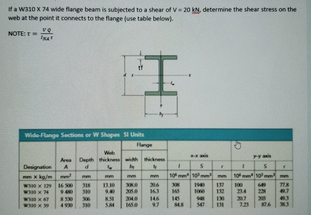 Solved If a W310 X 74 wide flange beam is subjected to a | Chegg.com