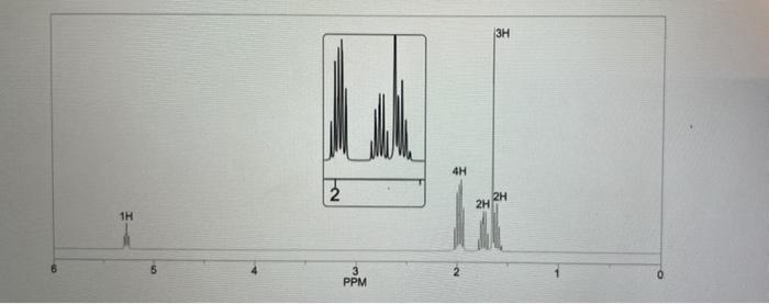 Solved Please Annotate This Nmr Reading To Determine