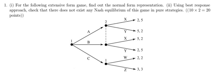 Solved 1. (i) For the following extensive form game, find | Chegg.com