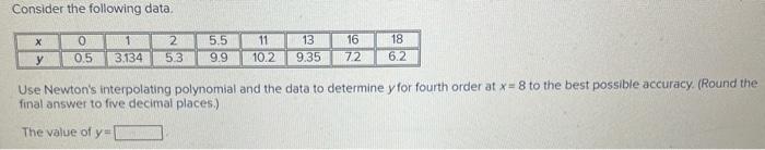 Solved Consider the following data. Use Newton's | Chegg.com