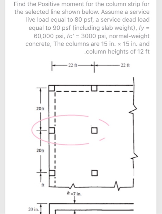 Solved Find the positive moment for the column strip for the | Chegg.com