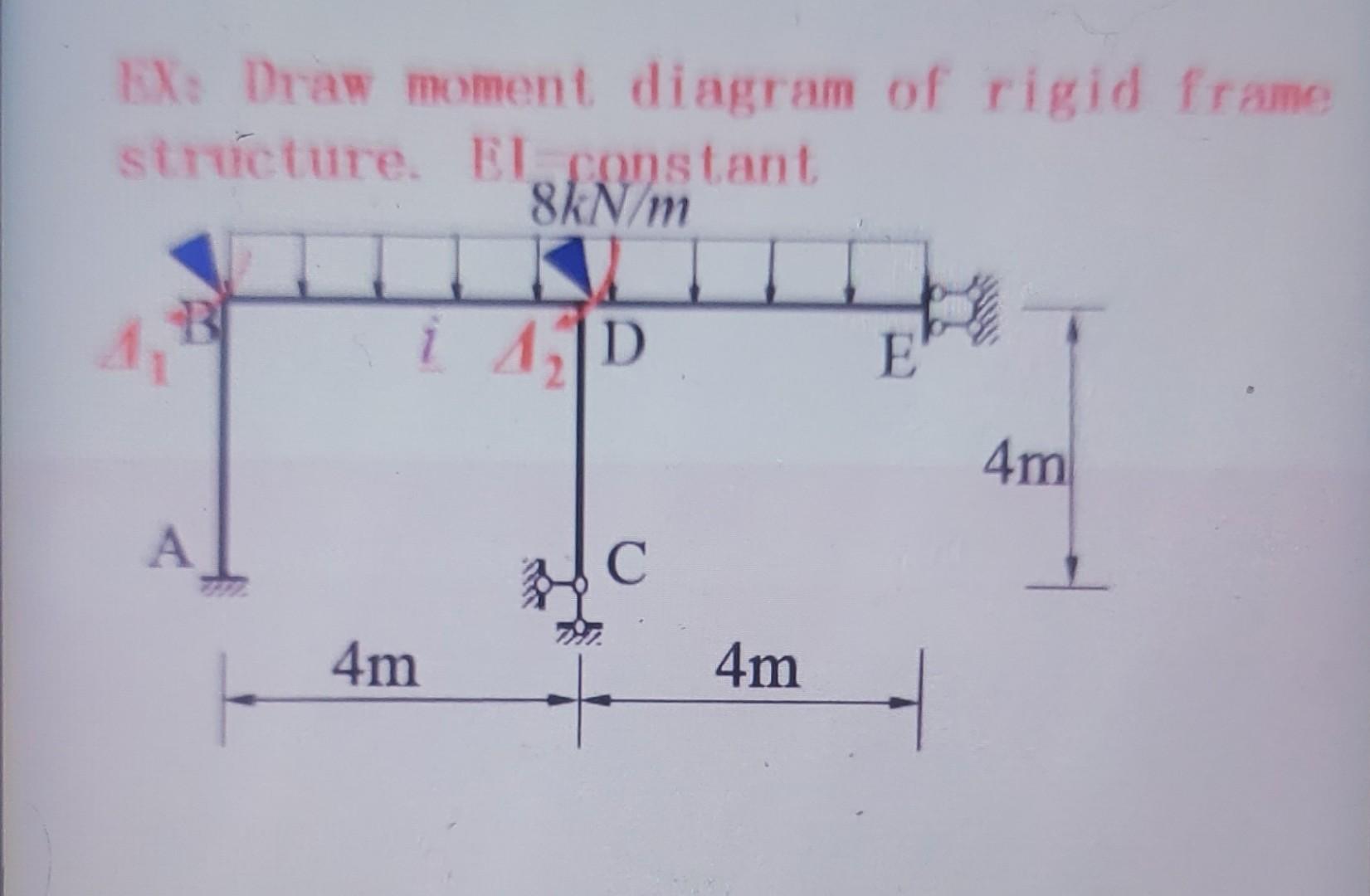 Solved EX: Draw moment diagram of rigid frame structure. El | Chegg.com