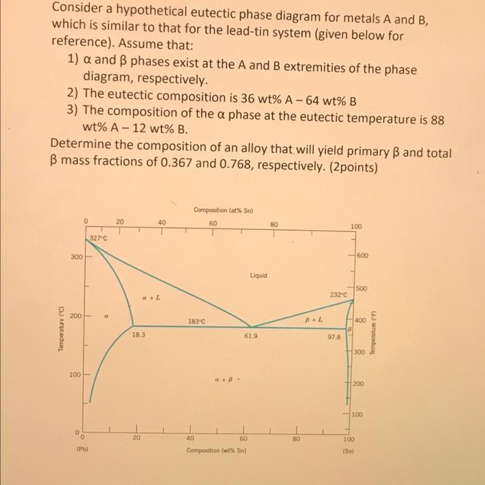 Solved Consider a hypothetical eutectic phase diagram for | Chegg.com