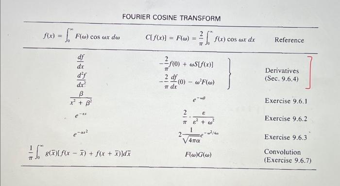 Solved use both Fourier sine and fourier cosine Transform | Chegg.com