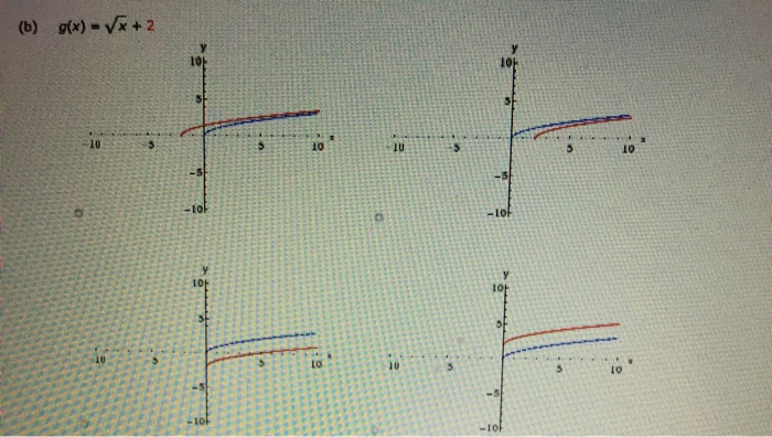 Solved Suppose the graph of f Is glven. Describe how the | Chegg.com