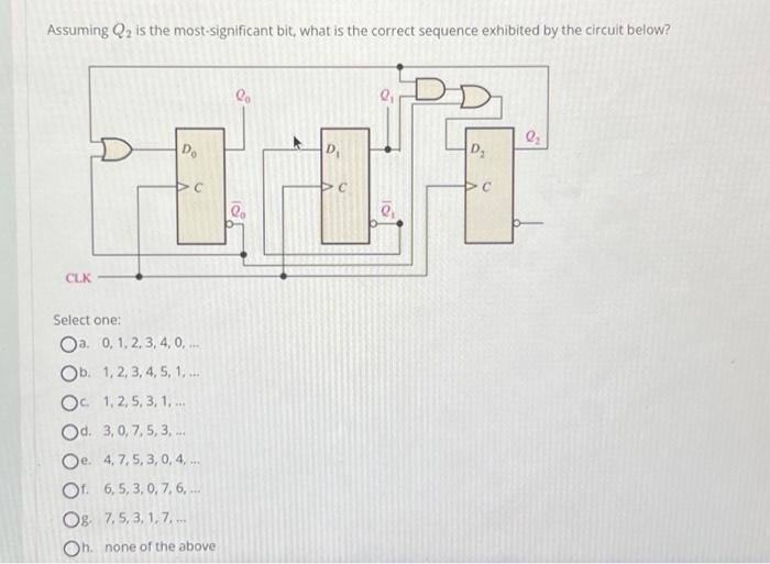 Solved Assuming Q2 is the most-significant bit, what is the | Chegg.com