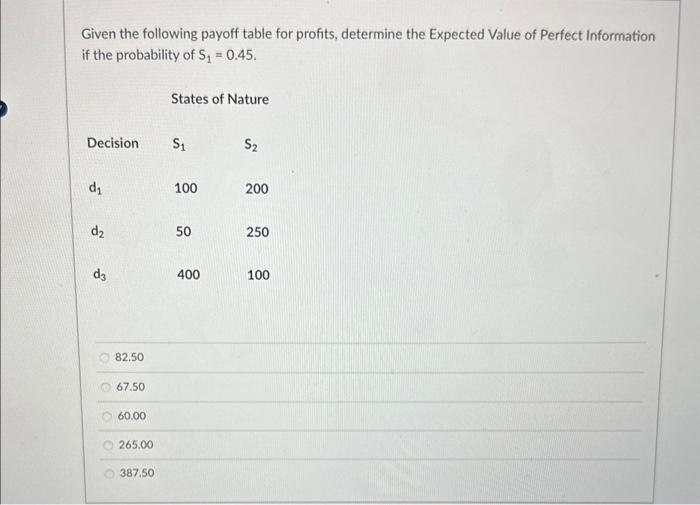 Solved Given the following payoff table for profits, | Chegg.com