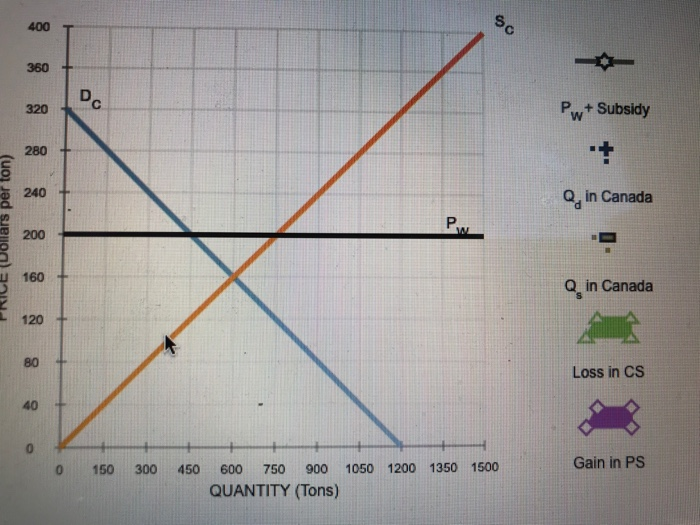 5. Agricultural export subsidies in a | Chegg.com