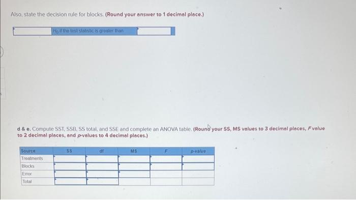 Solved The following data were collected for a two-factor | Chegg.com