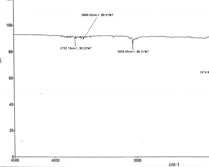 Solved please help me identify the peaks and the molecule | Chegg.com