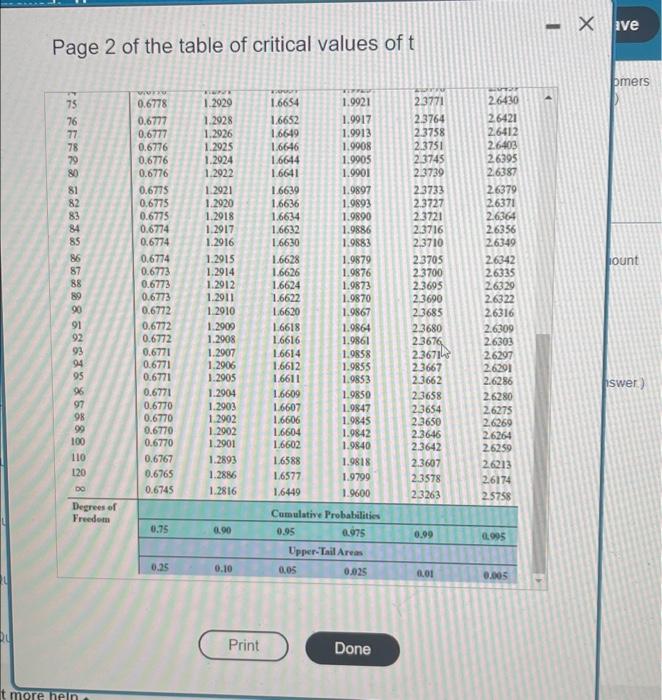 Solved The data table below contains the amounts that a | Chegg.com