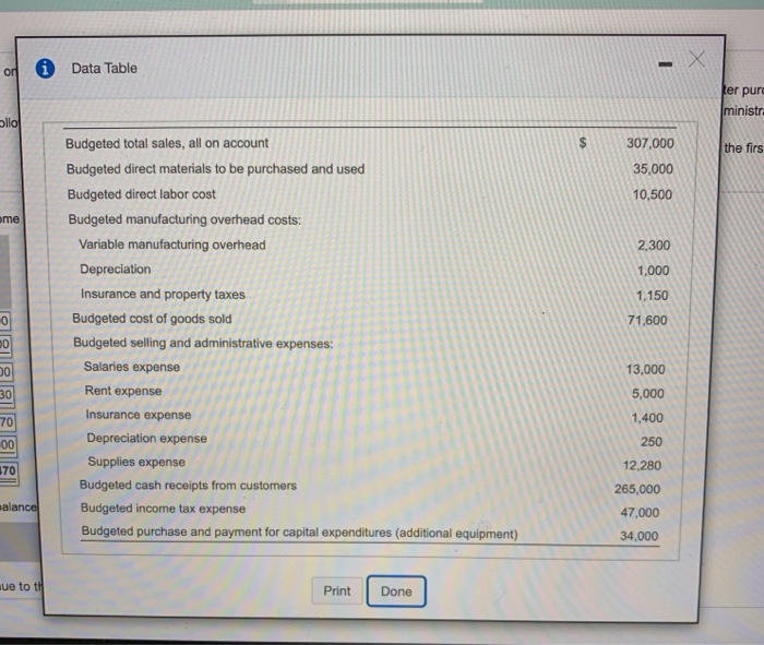 Solved Varg Company has the following post-closing trial | Chegg.com