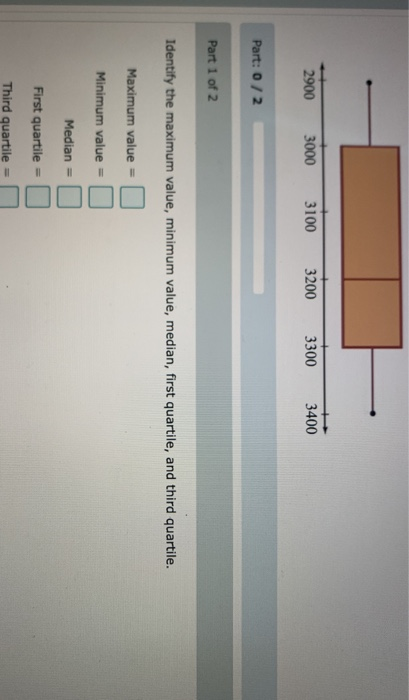 Solved 2900 3000 3100 3200 3300 3400 Part 0 2 Part 1 Of 2 Chegg