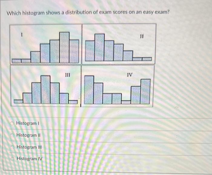 Solved Which histogram shows a distribution of exam scores | Chegg.com