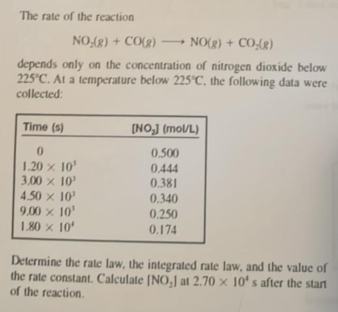 Solved The rate of the reaction NO2( g)+CO(g) NO(g)+CO2( g) | Chegg.com