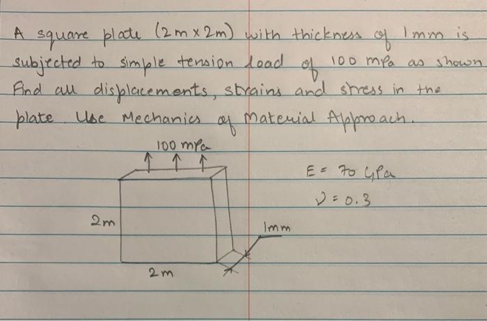 A square plate (2 m×2 m) with thickness of 1 mm is | Chegg.com
