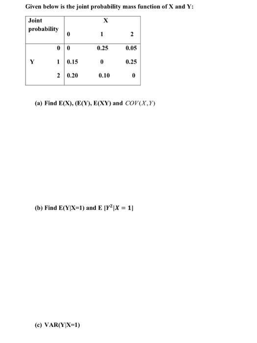 Solved Given below is the joint probability mass function of | Chegg.com