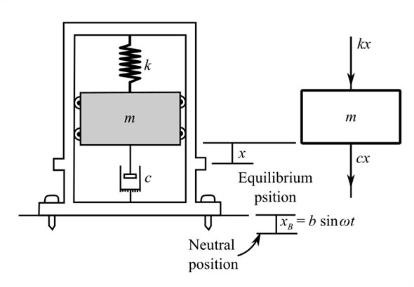 Solved: Chapter 8 Problem 61P Solution | Engineering Mechanics-dynamics 8e Binder Ready Version ...