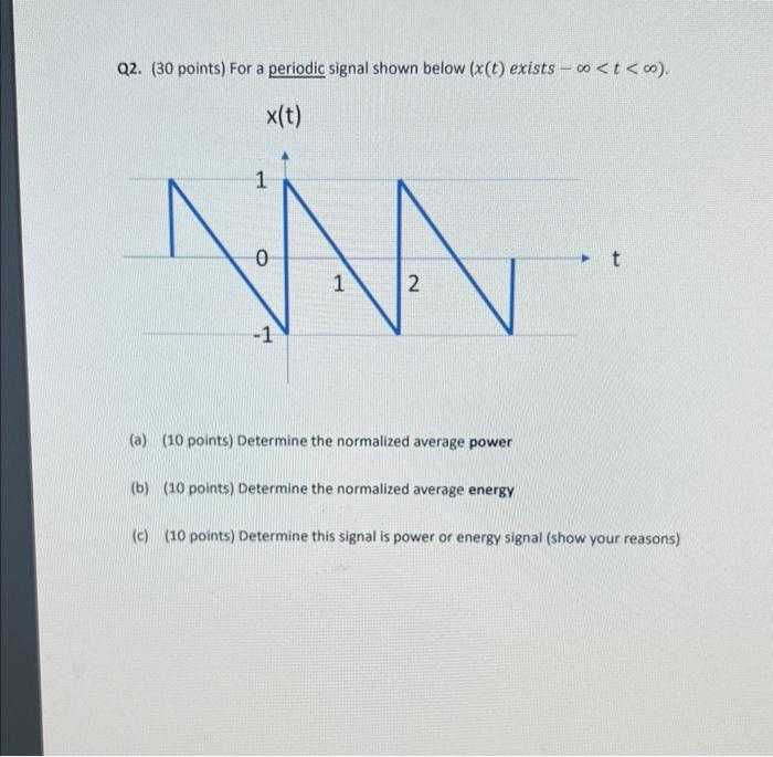 Solved Q2. (30 points) For a periodic signal shown below | Chegg.com