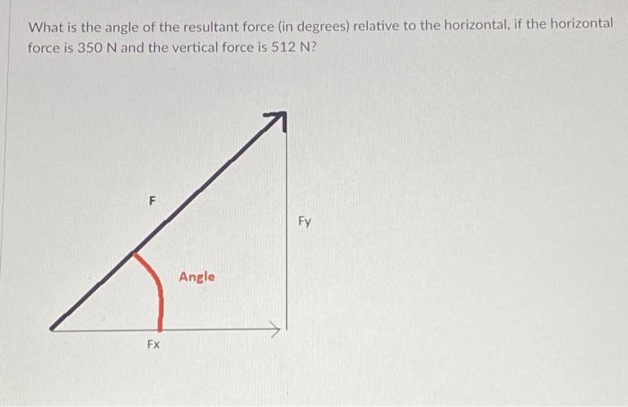 Solved What is the horizontal component of the force vector | Chegg.com