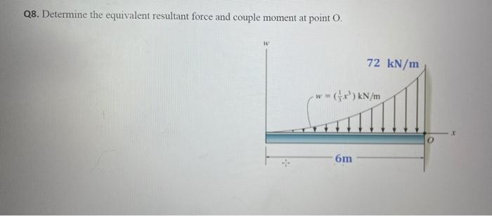 Solved Q8. Determine the equivalent resultant force and | Chegg.com
