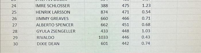 Solved Stats 270 Data Analysis Project Part 3 Numeric 8555