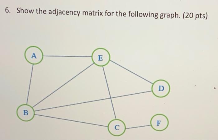 Solved 6. Show the adjacency matrix for the following graph. | Chegg.com
