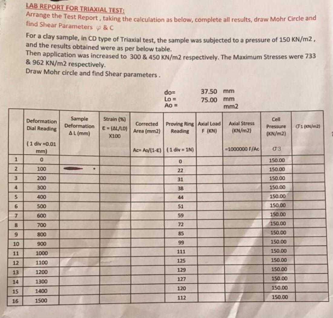 Solved LAB REPORT FOR TRIAXIAL TEST: Arrange the Test | Chegg.com