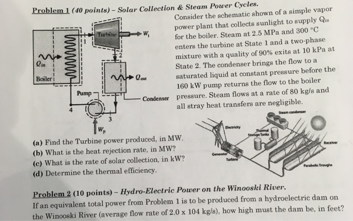 Solved Problem 1 (40 points) - Solar Collection & Steam | Chegg.com
