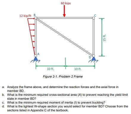 Solved Figure 2-1. Problem 2 Frame a. Analyze the frame | Chegg.com