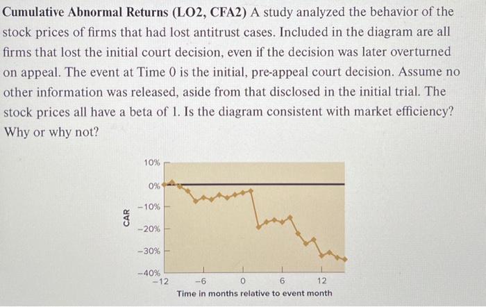 Solved Cumulative Abnormal Returns (LO2, CFA2) A study | Chegg.com