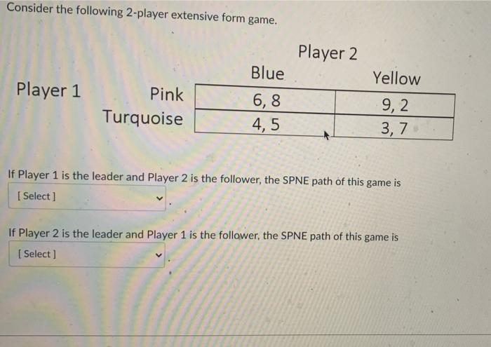 Solved Consider the following 2-player extensive form game. | Chegg.com