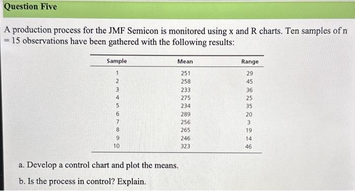 Solved A production process for the JMF Semicon is monitored | Chegg.com