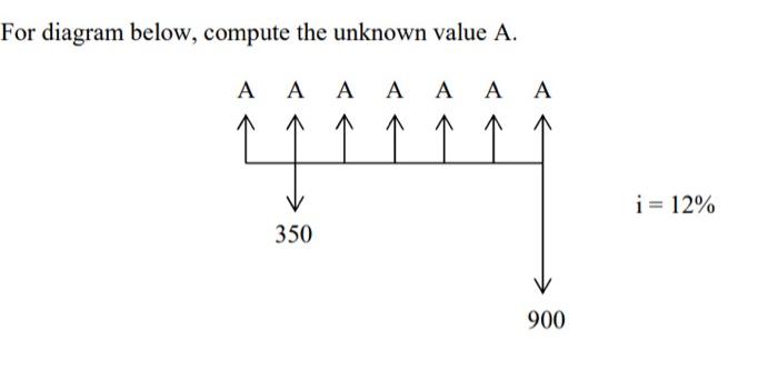 Solved For diagram below, compute the unknown value A. | Chegg.com
